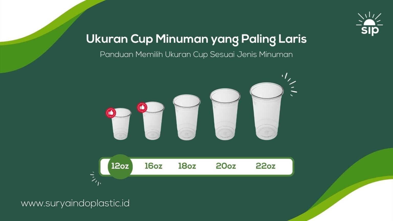 Ukuran Cup Minuman yang Paling Laris - Surya Indo Plastic